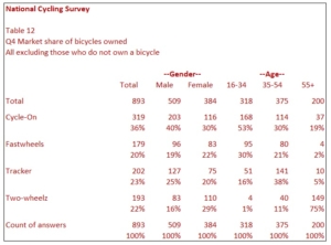 Guide to Market Research Tables - MRDCL | Market research ...