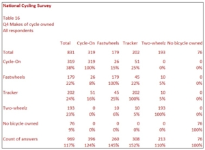 Guide to Market Research Tables - MRDCL | Market research ...
