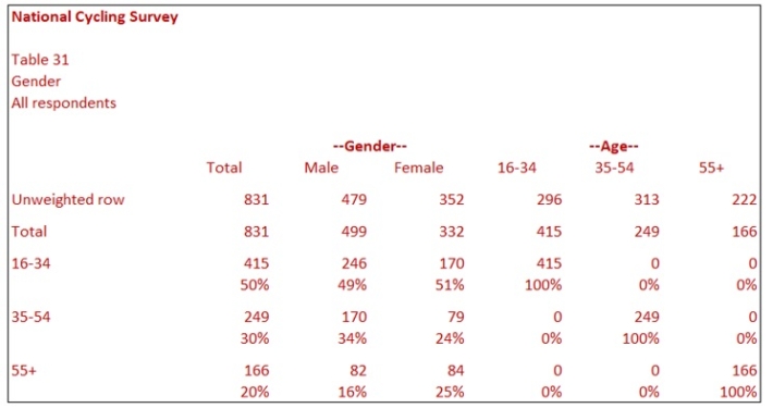 Guide to Market Research Tables - MRDCL | Market research ...