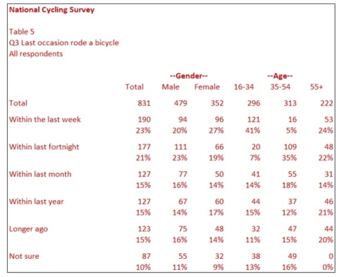 Guide to Market Research Tables - MRDCL | Market research ...